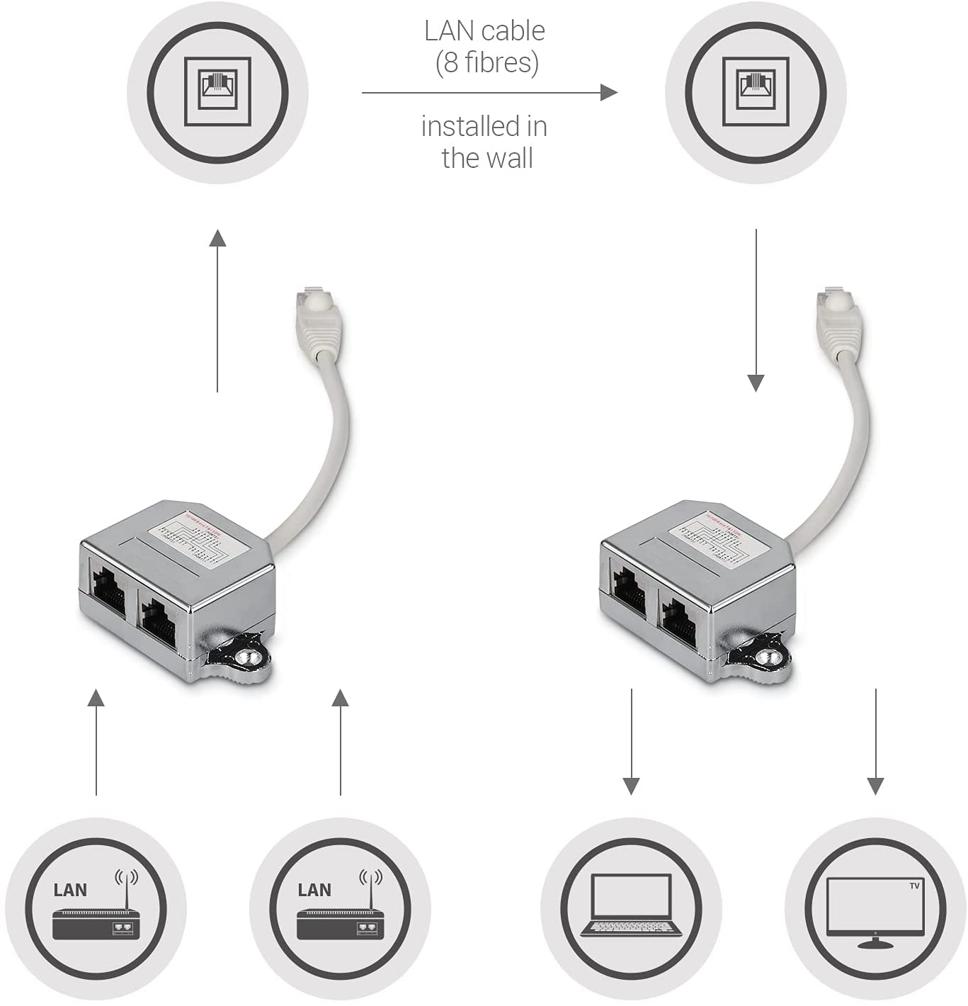 LAN DISTRIBUIDOR RJ45 - CANTALEJO.COM